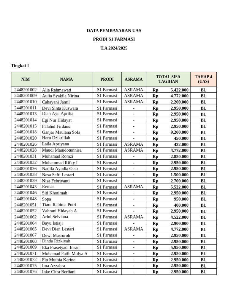 S1 Farmasi_Data Pembayaran UAS | PDF