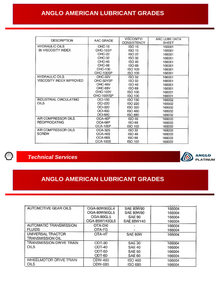 Anglo Lube Grades | PDF