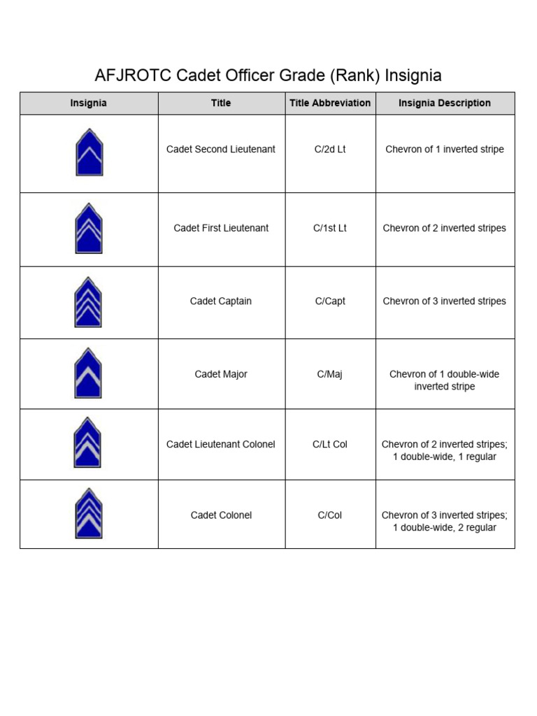 afjrotc_ranks_final | PDF | Sergeant | Staff Sergeant