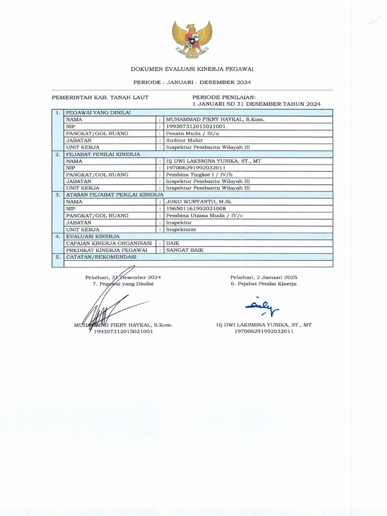 SKP M Fikry Haykal | PDF