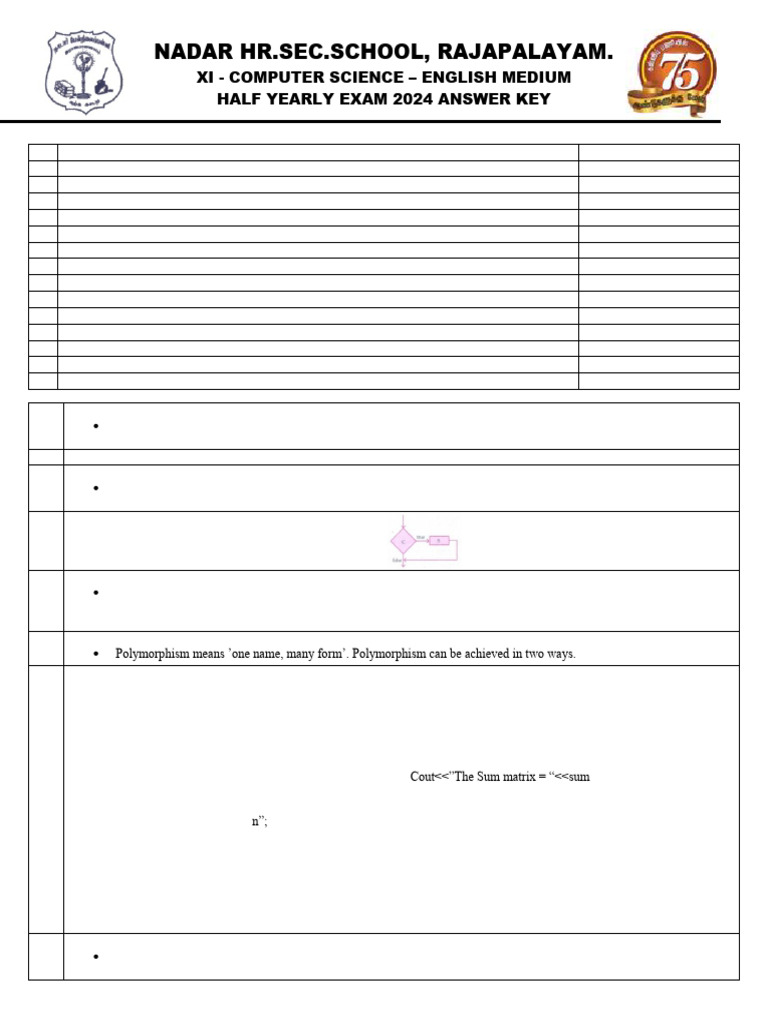 11th Computer Science Half Yearly Exam 2024 Answer Key Virudhunagar District English Medium PDF ...