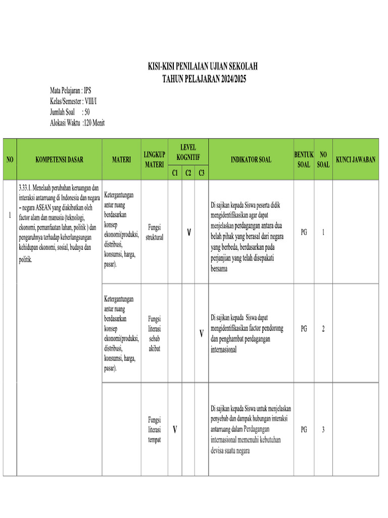 KISI-KISI MID Semester Ganjil KELAS VIII IPS | PDF
