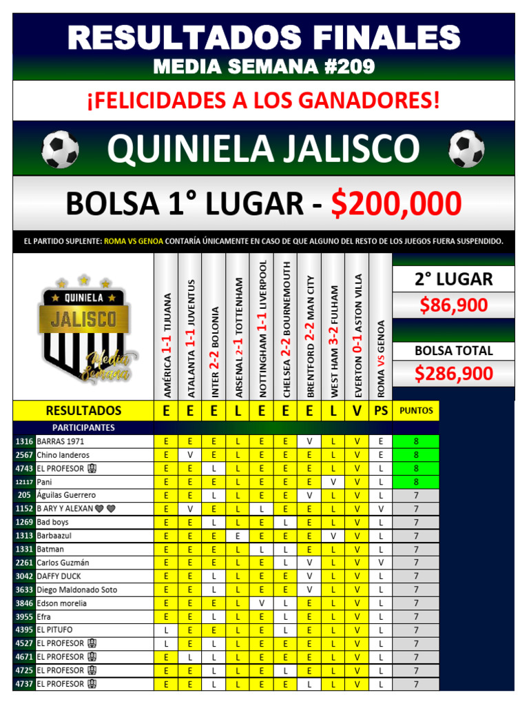 Resultados Finales - QJ Media Semana #209 | PDF | Ligas Deportivas ...