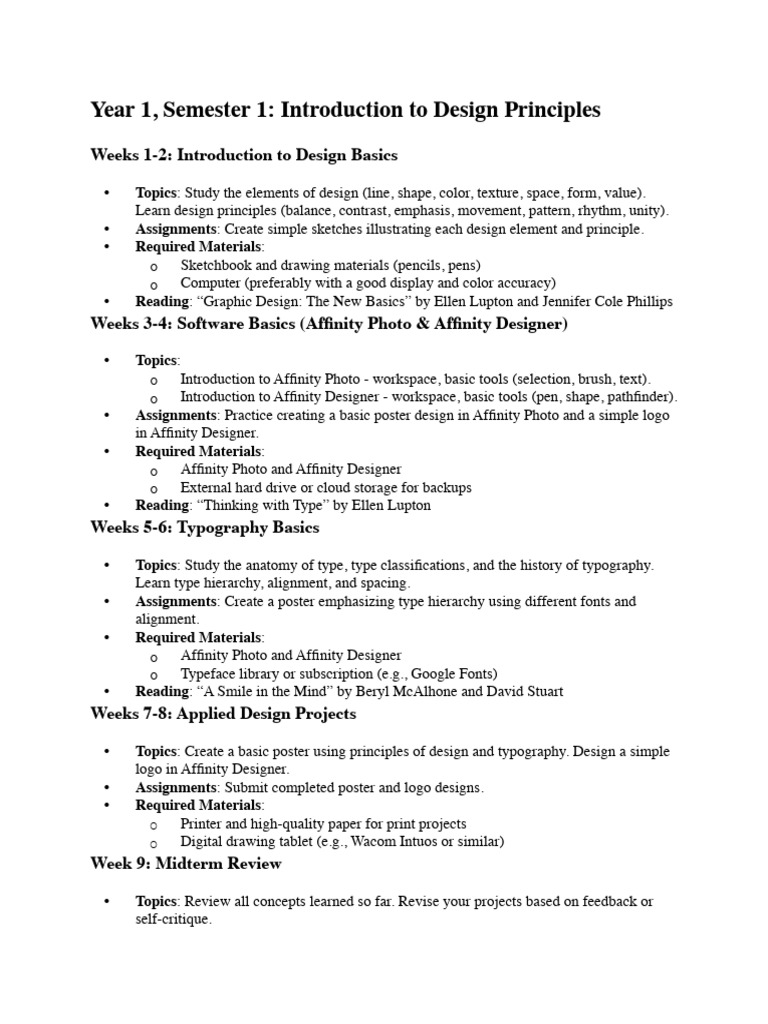 Graphic Design Curriculum Overview | PDF | Typography | Typefaces