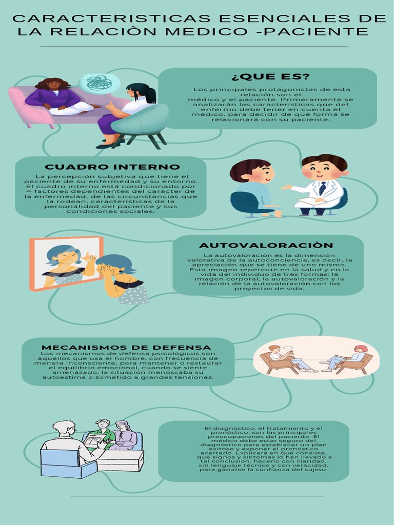 Infografía | PDF | Diagnostico medico | Autoestima