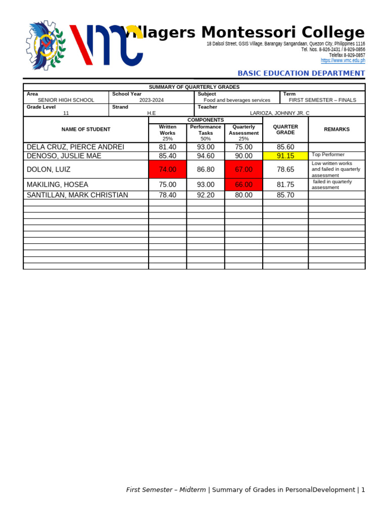 FBS Finals Summary Sheet SY 2023 2024 | PDF