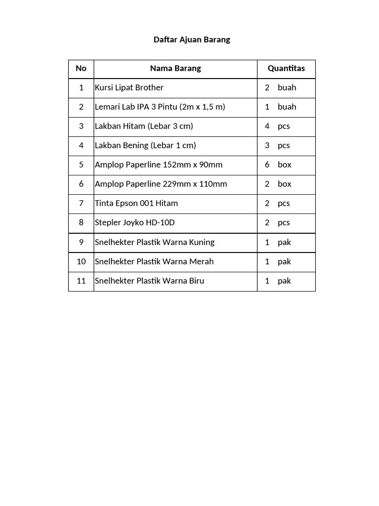 Rincian Ajuan Barang | PDF
