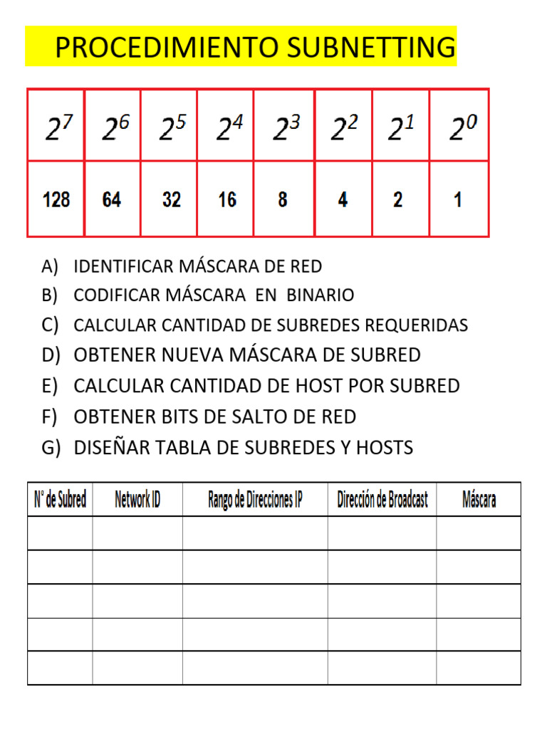 Procedimiento de Subnetting | PDF
