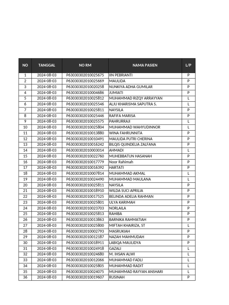 Laporan Harian Poli 05082024-010520 | PDF