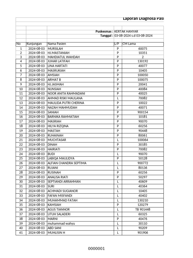 Laporan Harian Diagnosa 05082024-010542 | PDF | Health Sciences | Medicine