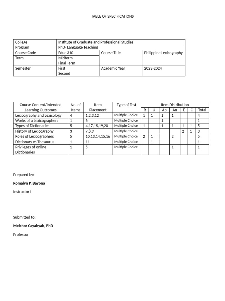 TABLE OF SPECIFICATIONS | PDF | Lexicography | Dictionary