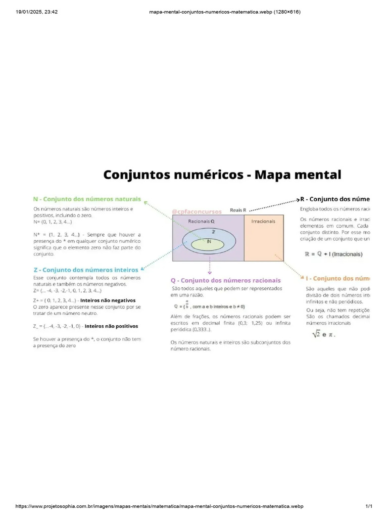 mapa-mental-conjuntos-numericos-matematica | PDF
