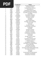 99 Names of Allah with Meanings | PDF | Conceptions Of God | Monotheism