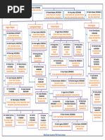 NAINA Extent Map | PDF | Economy Of India | Government Of India