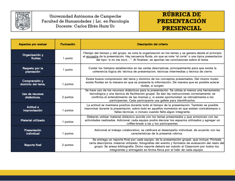 UAC - R-Brica de Presentaci-N Grupal | PDF | Cognición