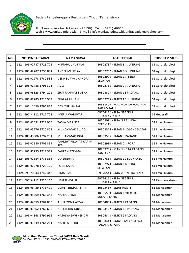 Data MHSW Kip K Unitas 2024 Lldikti | PDF