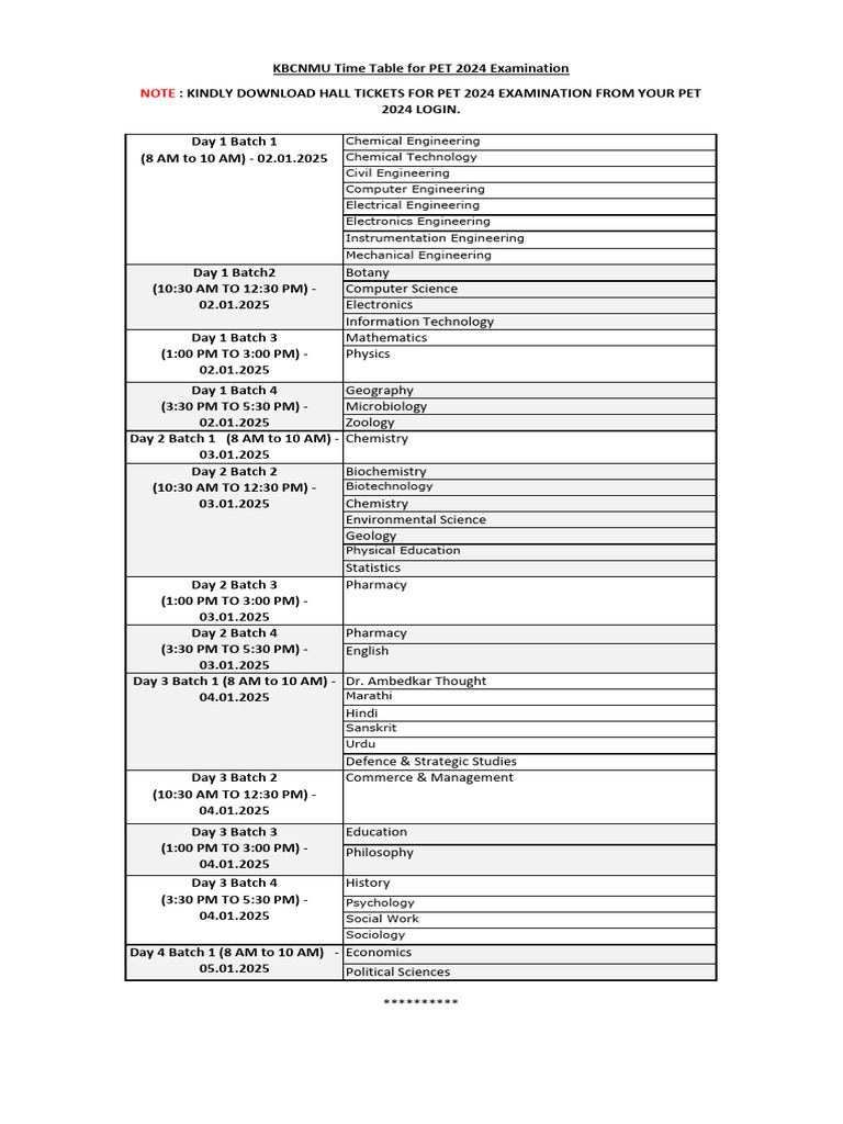 PET 2024 Time Table | PDF
