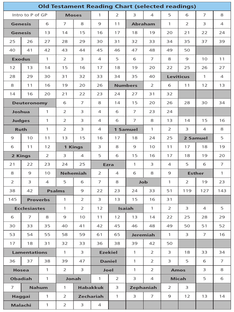 Old Testament Reading Chart - 1360807 - PRT | PDF | Book Of Genesis ...