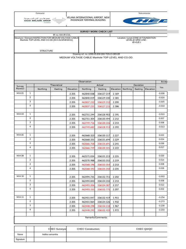 Medium Voltage Cable Survey Checklist | PDF | Electrical Engineering