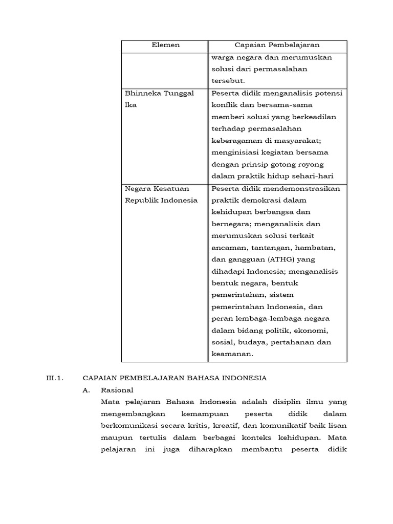 CP Terbaru 2024-Bindo | PDF