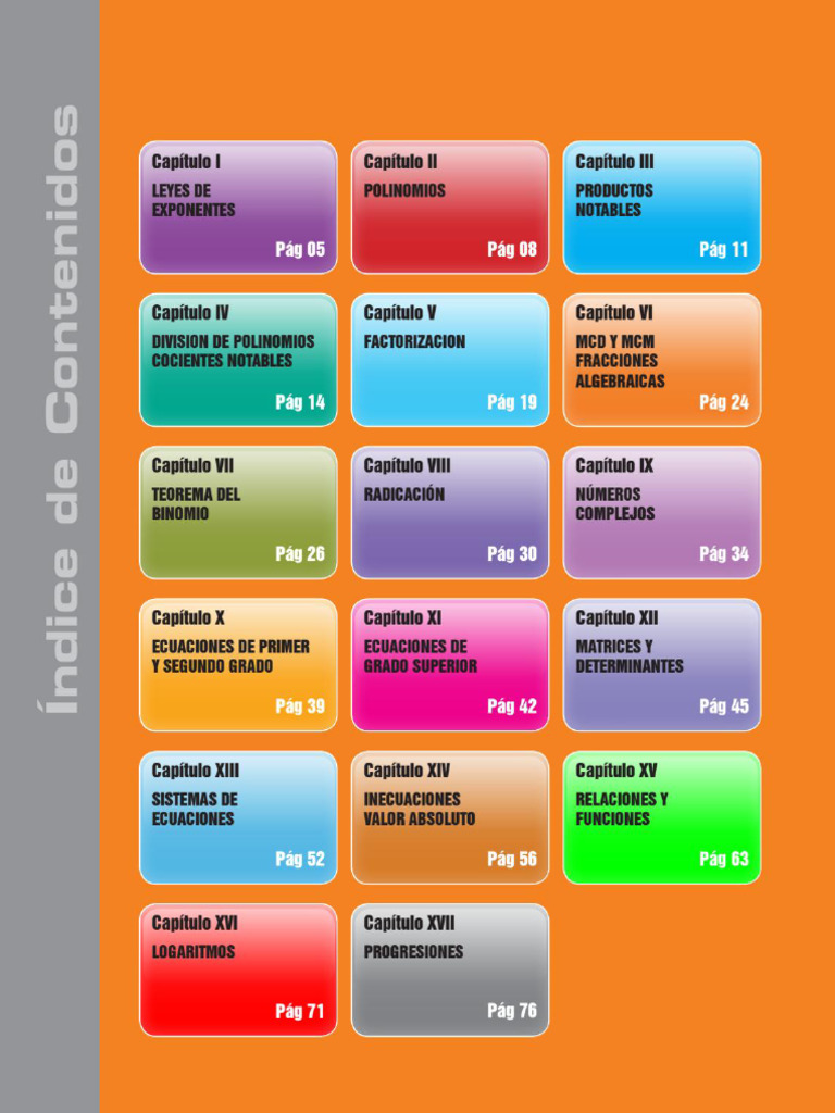 FORMULARIO ALGEBRA | PDF