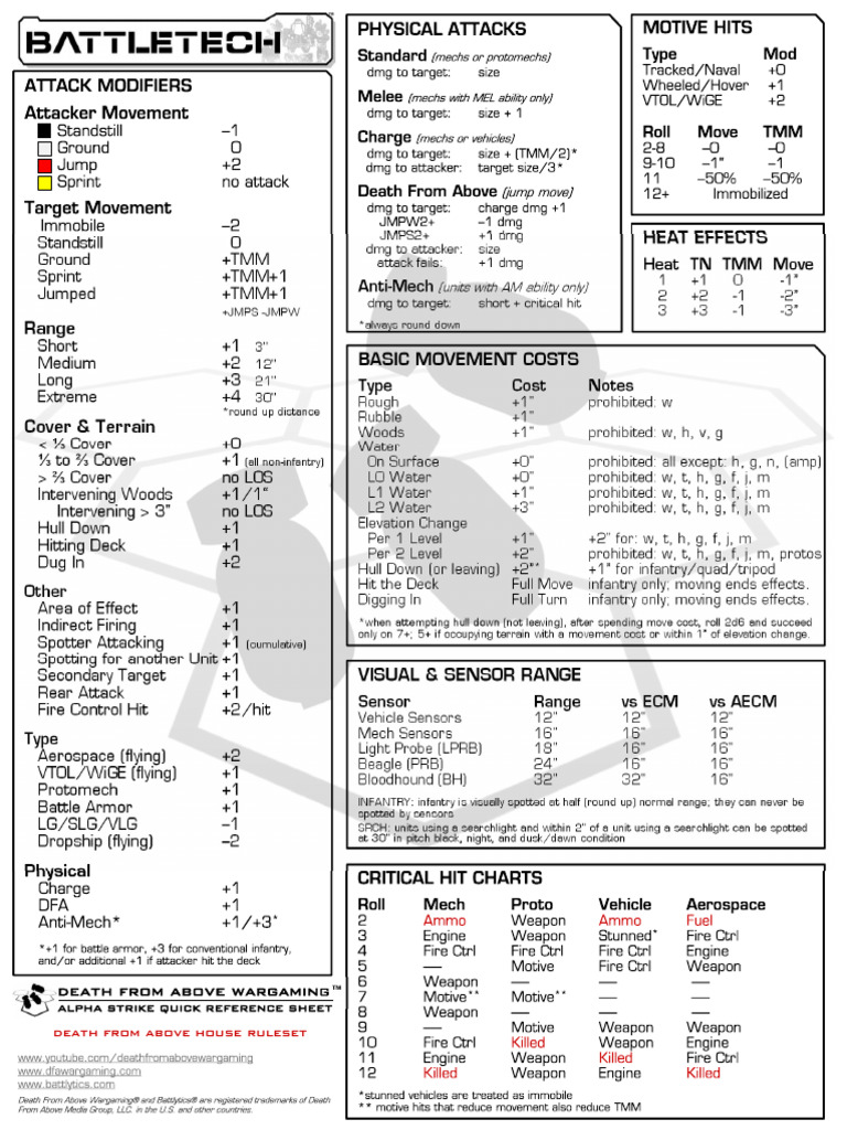 DFA Alpha Strike Quick Ref v4.9 (House) | PDF
