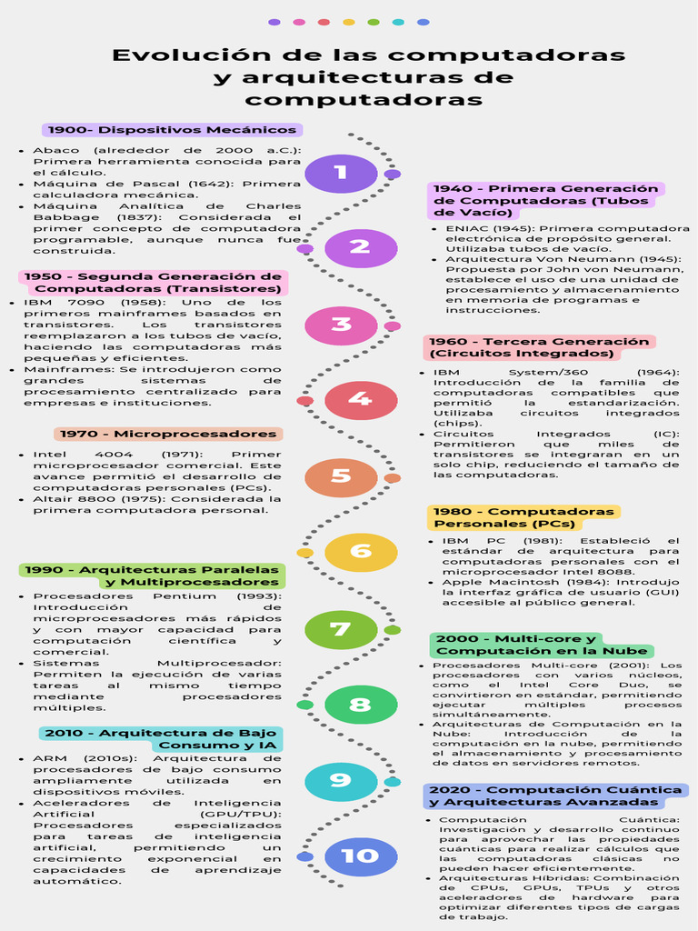 Línea de Tiempo de Evolucion y Arquitectura de Computadoras | PDF | Microprocesador | Circuito ...