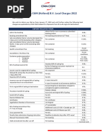 Landed Cost Sheet Excel Template | PDF