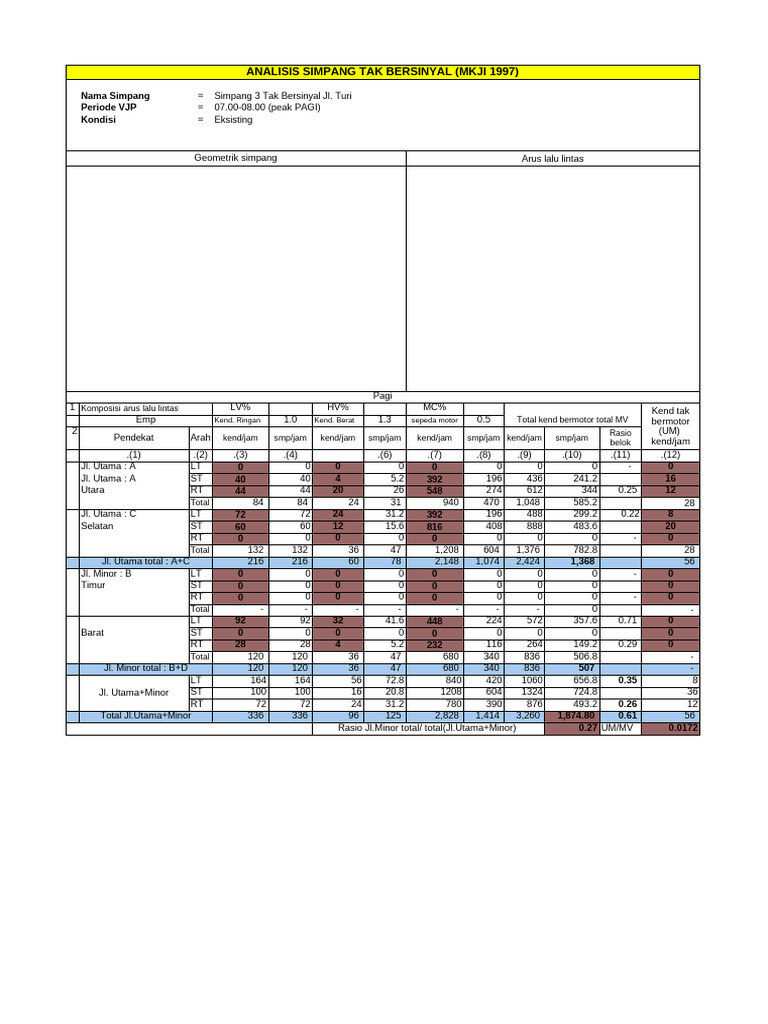 Simpang 3 Tak Bersinyal Jl. Pleret Pagi | PDF
