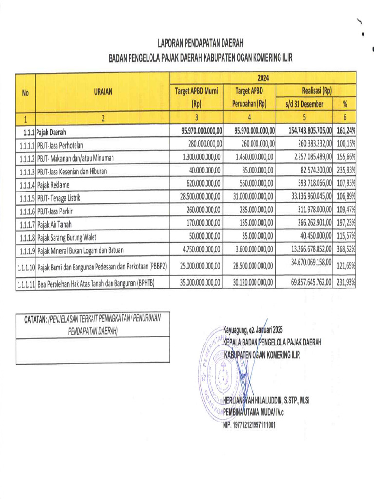 Realisasi dan Target Pajak Daerah 2025 | PDF