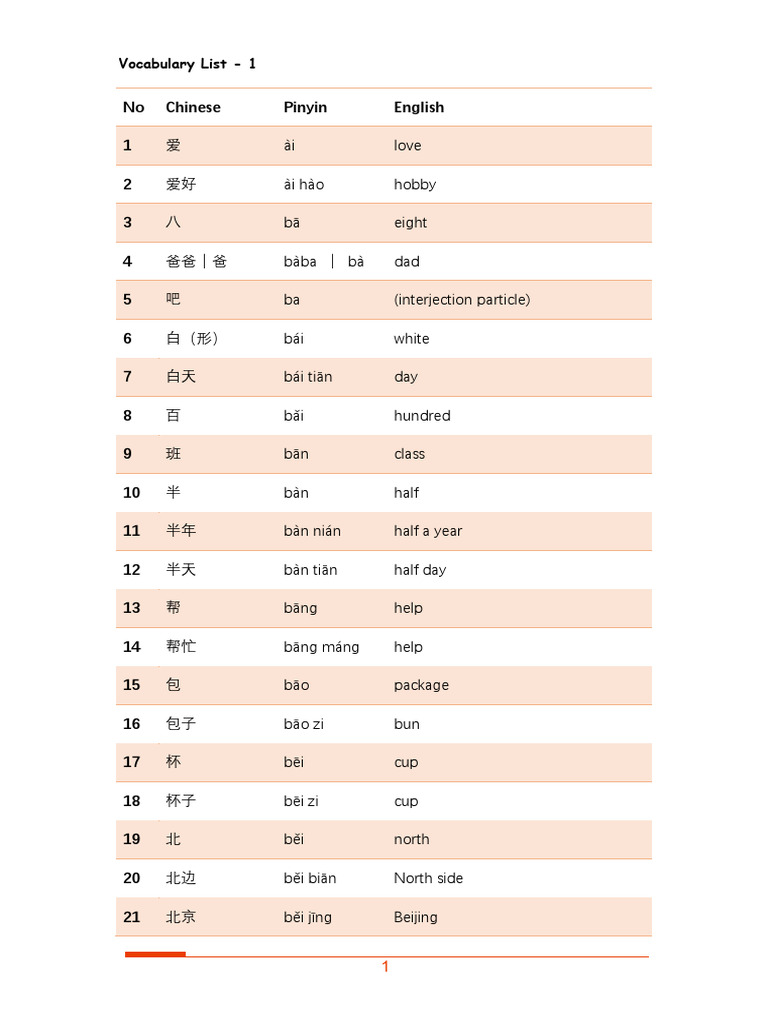 HSK1 Vocabulary List | PDF