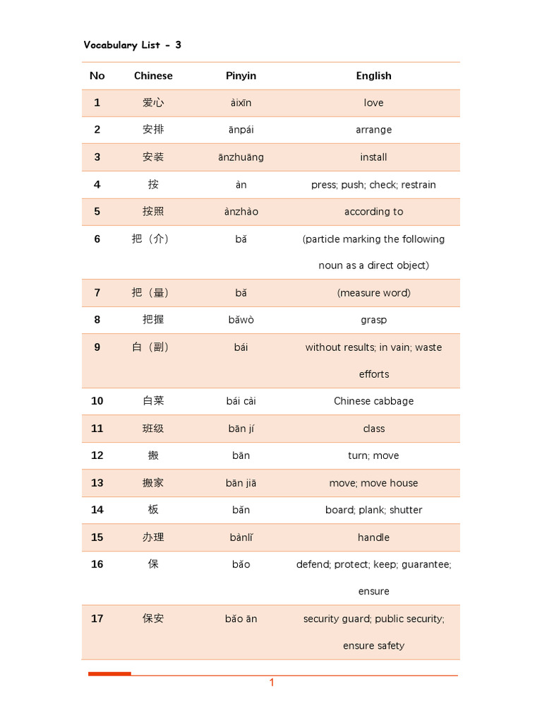 HSK3 Vocabulary List | PDF