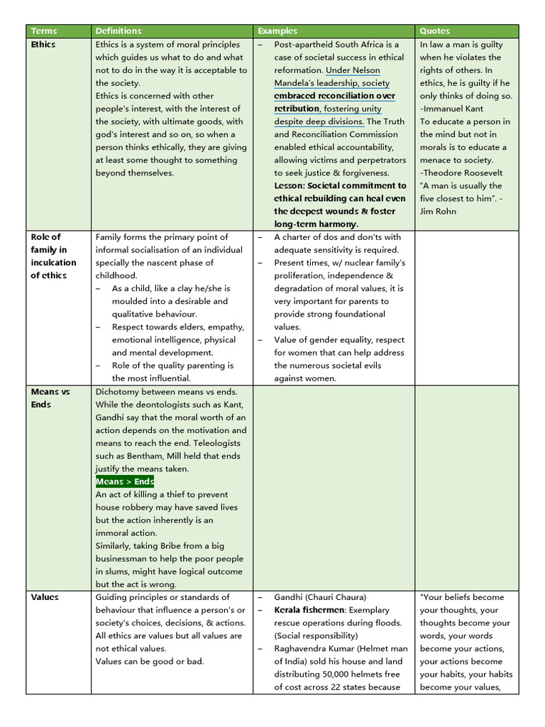 Ethics Table ty | PDF | Integrity | Conscience