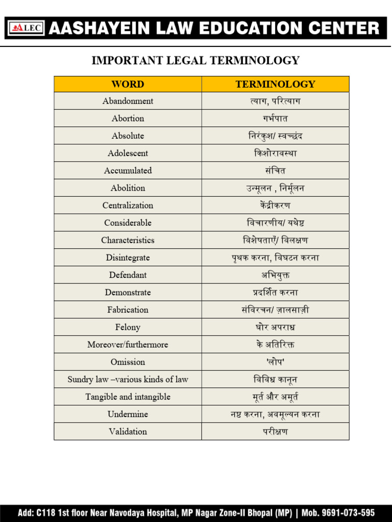Important Legal Terminologies - 1303216 - 2024 - 02 - 08 - 12 - 58 | PDF