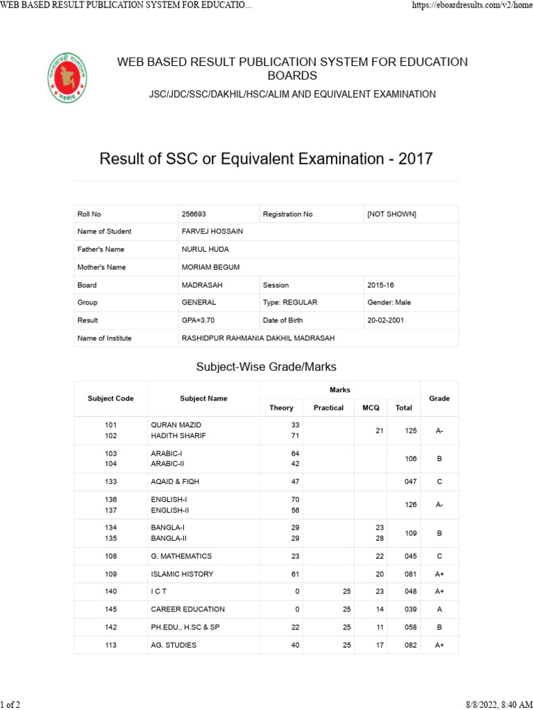 Marksheet | PDF | Theocracy | Islamic Philosophy