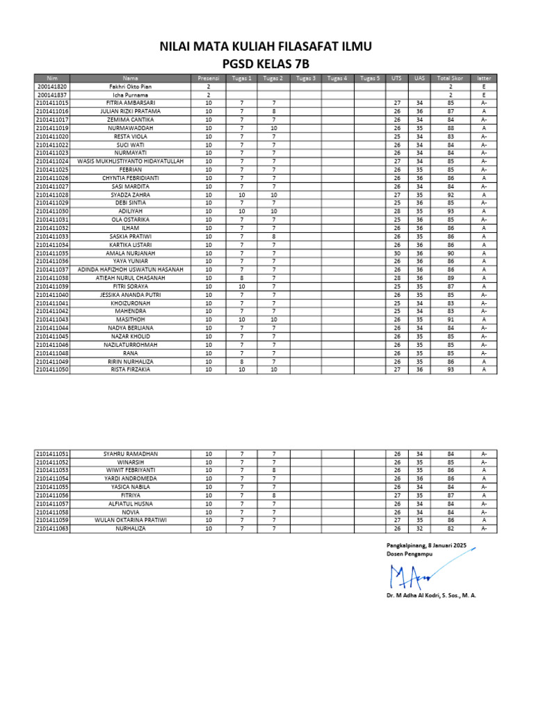 Nilai Matkul Filsafat Ilmu 7B | PDF