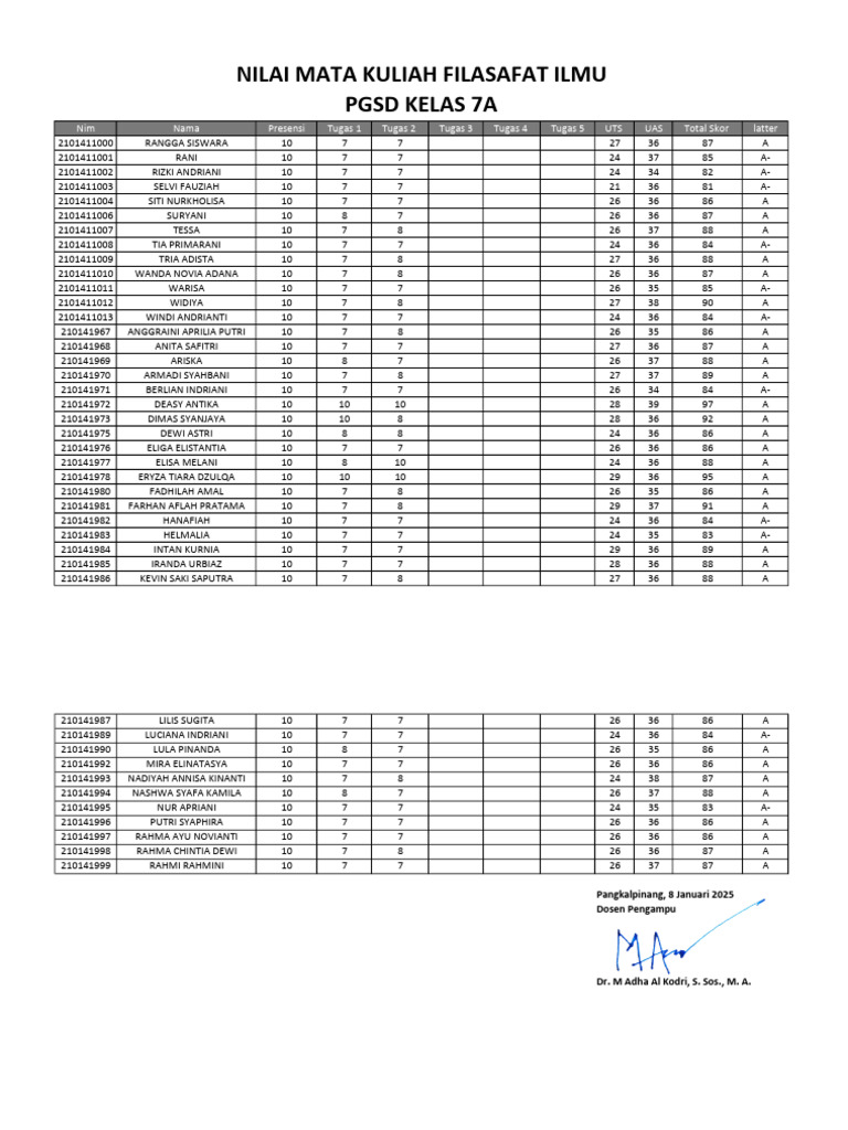 Nilai Matkul Filsafat Ilmu 7A | PDF
