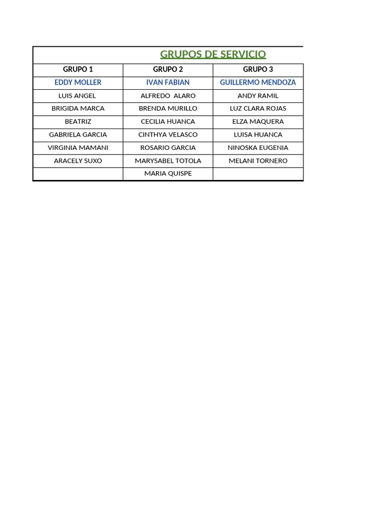 Grupos Servicio | PDF