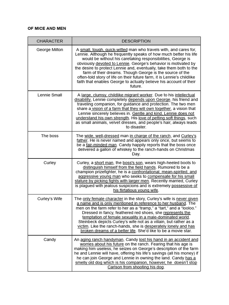 Character Analysis of "Of Mice and Men" | PDF