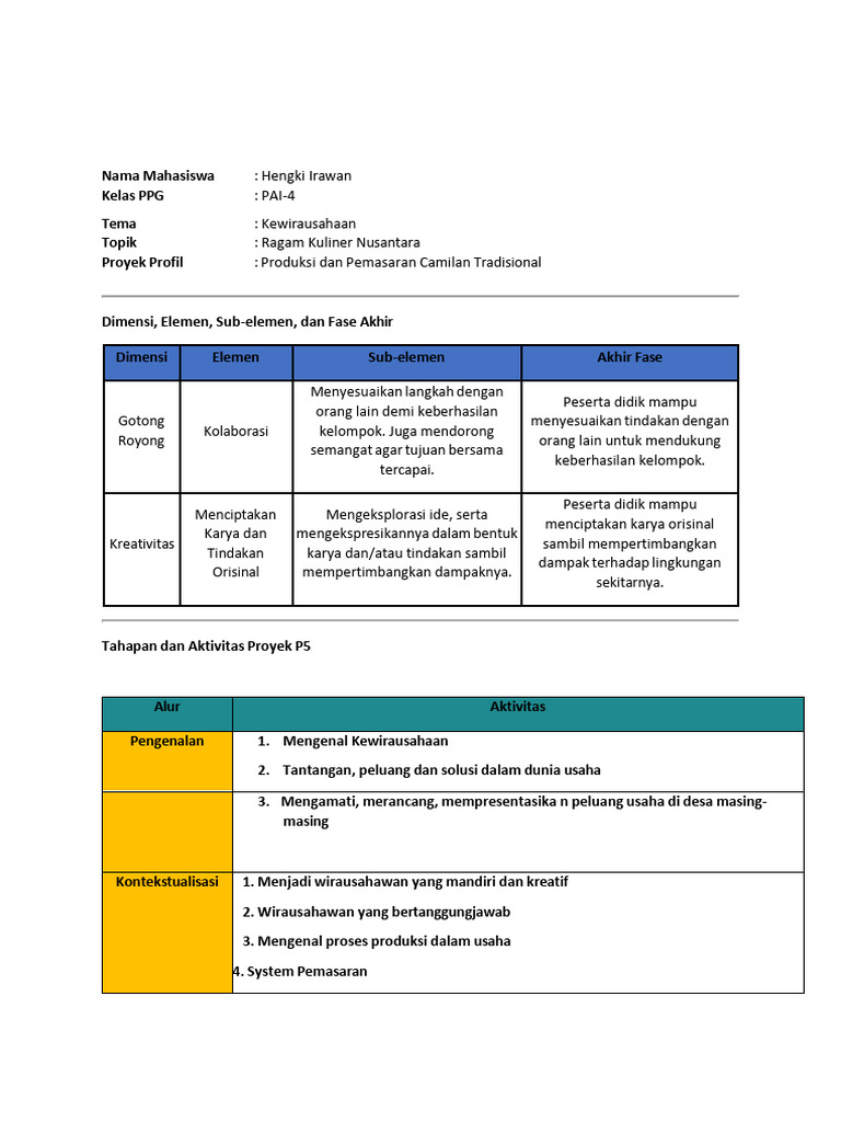 Modul P5-PPRA New | PDF