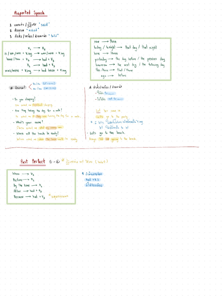 Reported: Speech | PDF