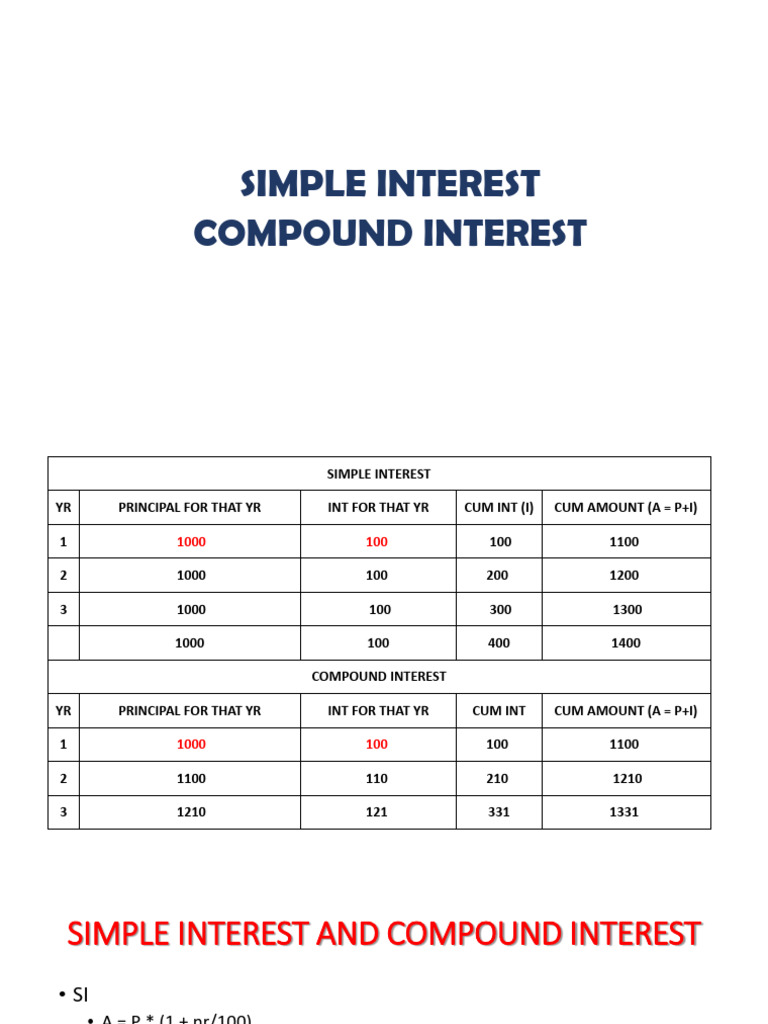 Simple and Compound Interest | PDF | Interest | Compound Interest
