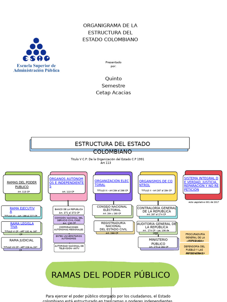 Organigrama del Estado Colombiano | PDF | Ministerio (Departamento de ...
