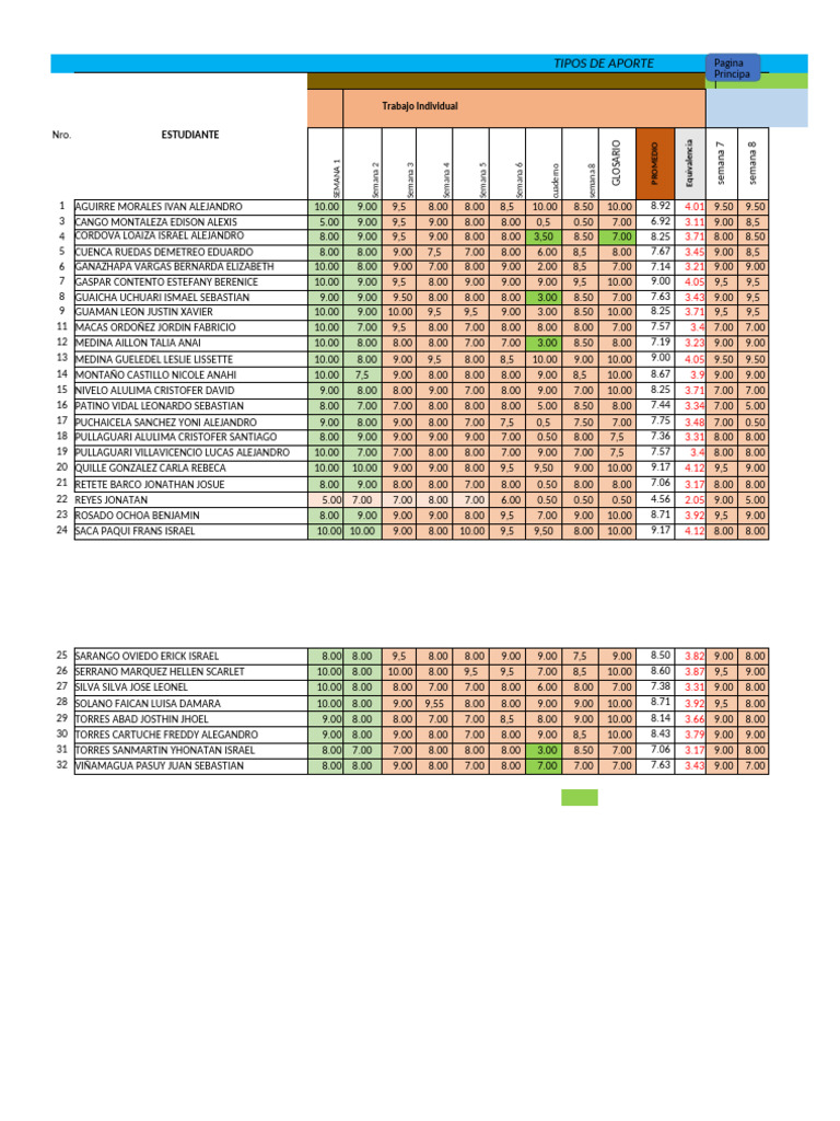 Registro de Calificaciones Promedio | PDF
