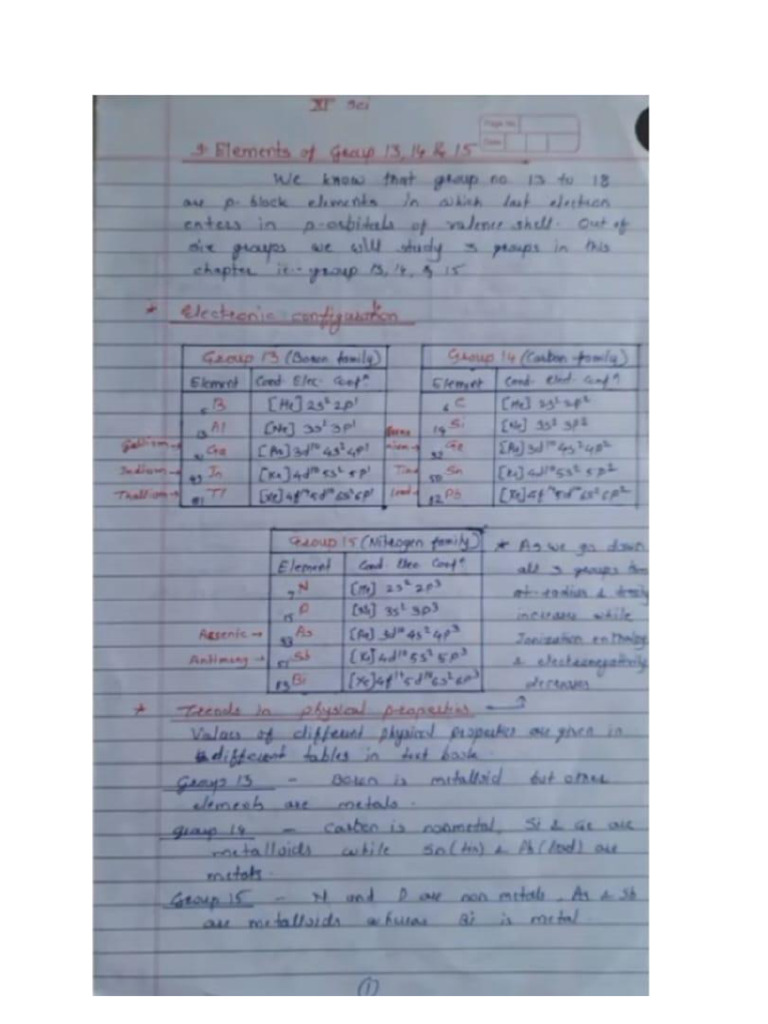 Elements of Group 13,14,15 | PDF