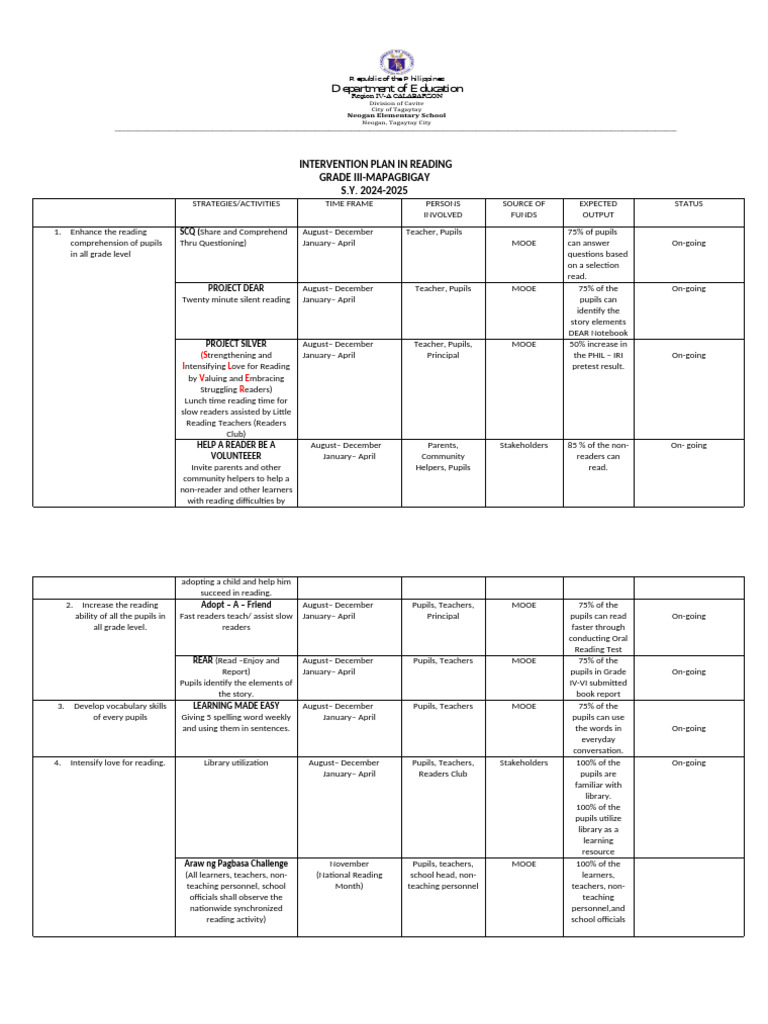 Intervention Plan in Reading | PDF | Teachers | Cognitive Science