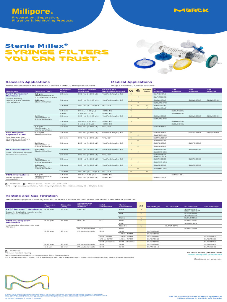 Sterile Millex Syringe Filters Guide | PDF