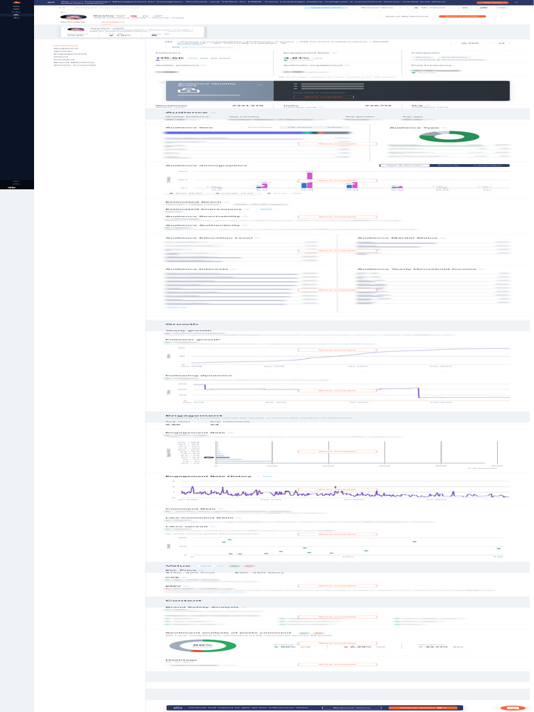 Kesha's Influencer Analytics Overview | PDF | You Tube