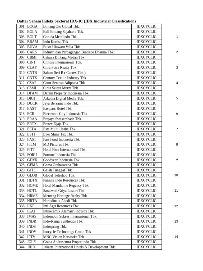 Daftar Saham Indeks Sektoral IDX-IC | PDF
