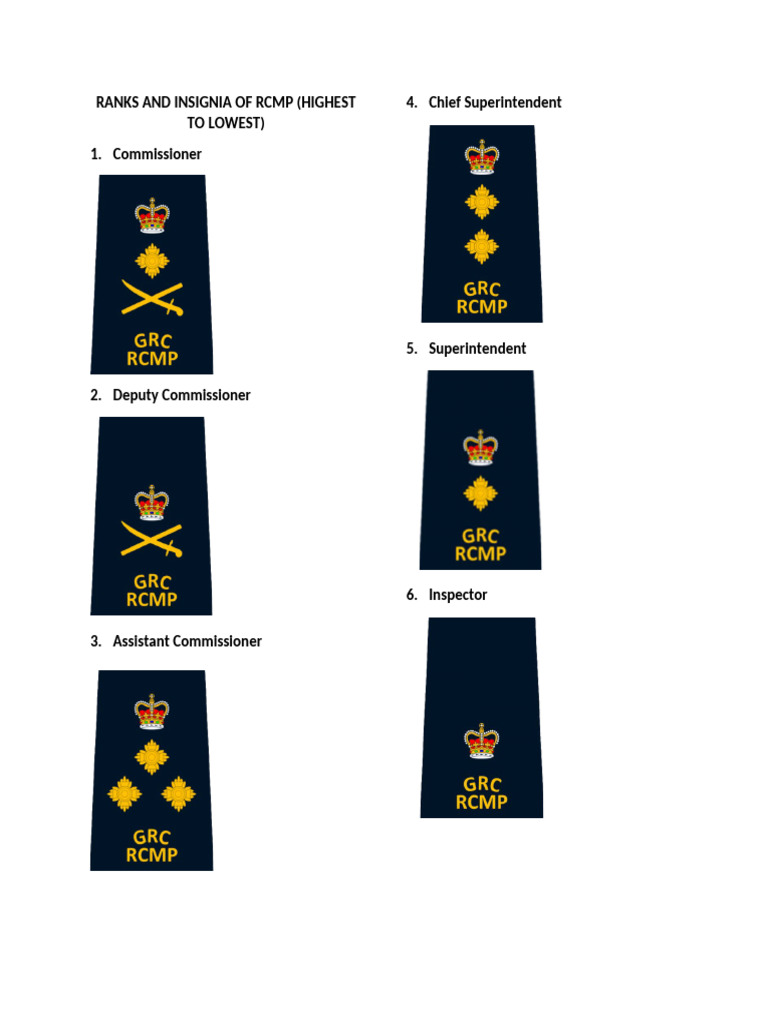 Ranks and Insignia of RCMP | PDF